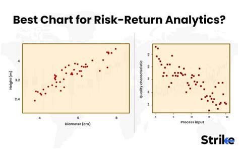 Risk Return Analytics Definition When To Use And How To Use It