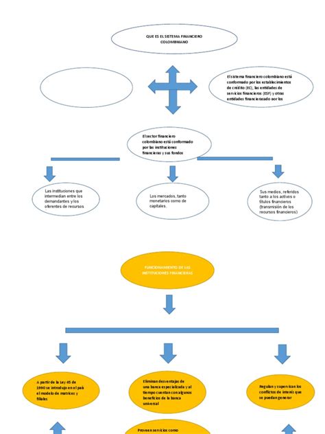Mapa Conceptual Del Sistema Financiero Mexicano Pdf Diary Bersama