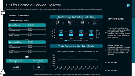 Optimize Service Delivery With Enhanced Kpis For Financial Service