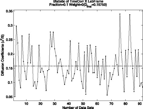 figure 10 from a matlab program to calculate translational and