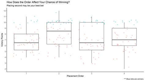 Catan Analytics How To Win With Data Driven Strategies Duddhawork