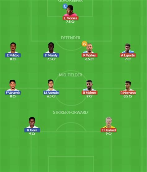 Mci Vs Rm Dream11 Prediction Team Live Football 18 May 2023