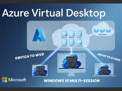 Azure Virtual Desktop Avd Microsoft Wvd Upwork