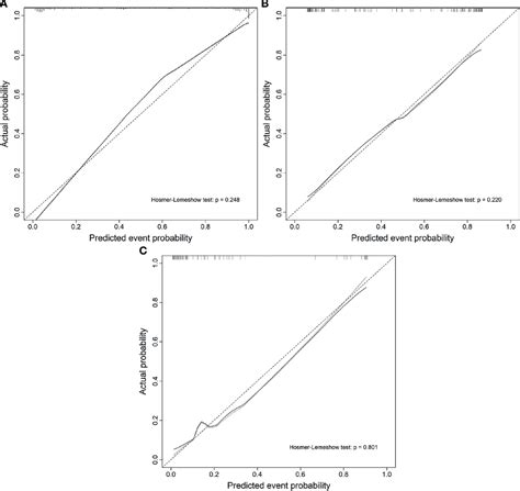 Figure 5 From Development And Validation Of A Radiomics Nomogram For