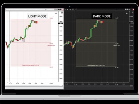 Ninjatrader Indicators Or Bots For Your Trading Upwork