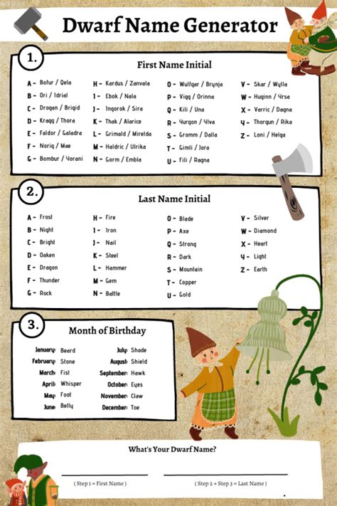 Dwarf Name Generator 1 000 Dwarf Names Imagine Forest