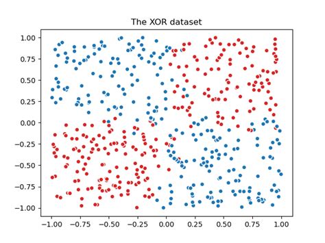 Visualizing The Probabilistic Predictions Of A Votingclassifier — Scikit Learn 170 Documentation