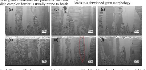 Figure 2 From Nanotwinned Copper Electroplating With Halide Engineered