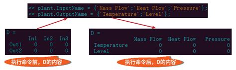 Matlab：多输入多输出非线性对象的模型预测控制mpc Model Predictive Control的实现非线性模型预测控制