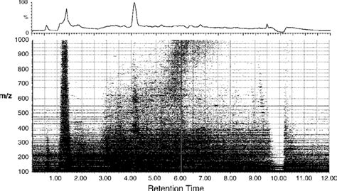Capillary Hplc Ms Of Urine Obtained From A Male Zucker Rat Urine With