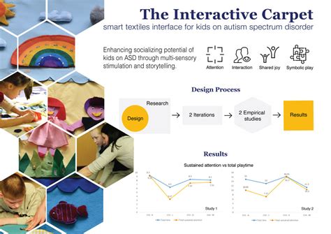 smart textile interactive game yuzhig