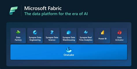 Microsoft เปิดตัว Microsoft Fabric รวมศูนย์การวิเคราะห์ข้อมูลทุกแห่ง