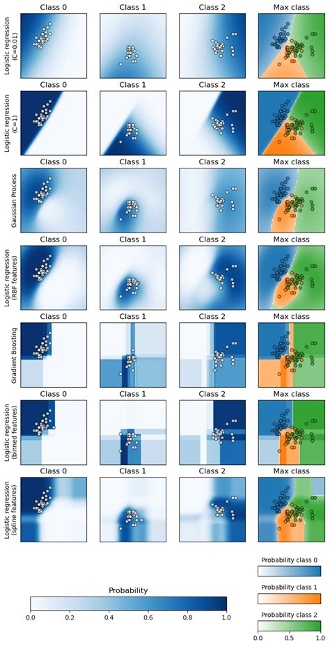Plot Classification Probability