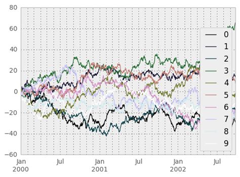 Plotting Pandas Documentation