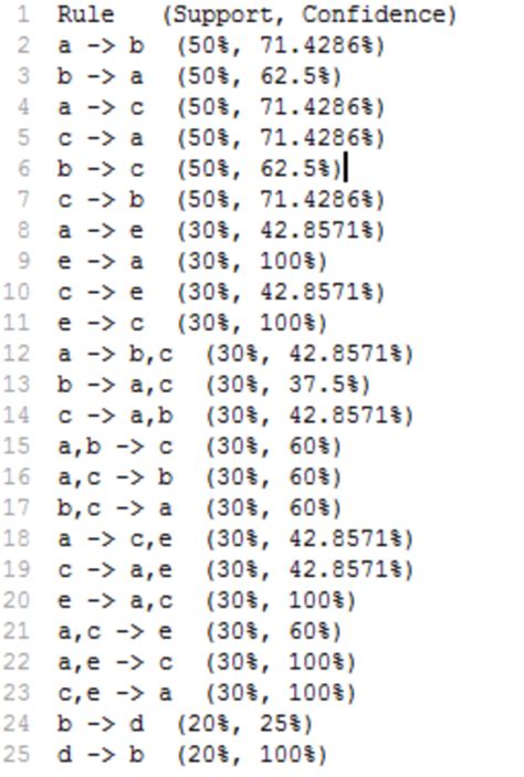 关联规则浅谈以及apriori算法matlab实现apriori关联规则算法matlab Csdn博客