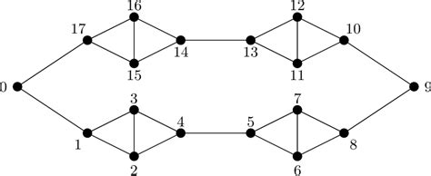 Figure 1 From Slow Graph Bootstrap Percolation Ii Accelerating