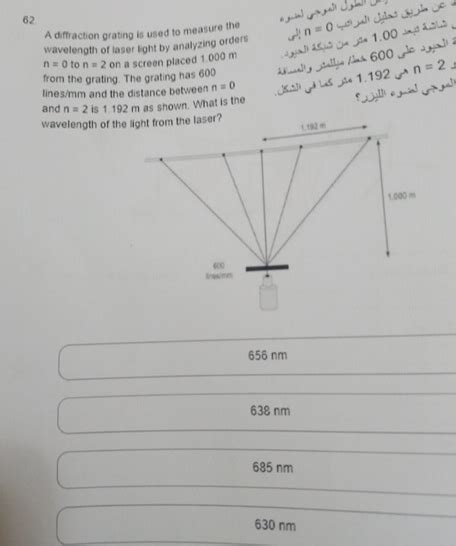 Solved A Diffraction Grating Is Used To Measure The Chegg