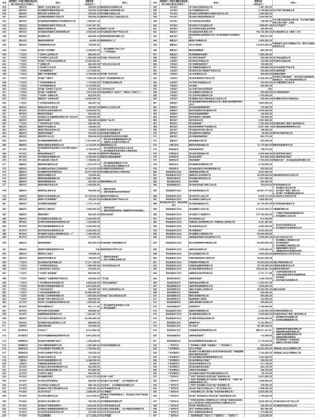 中国长城资产管理股份有限公司四川省分公司债权催收公告 四川日报电子版
