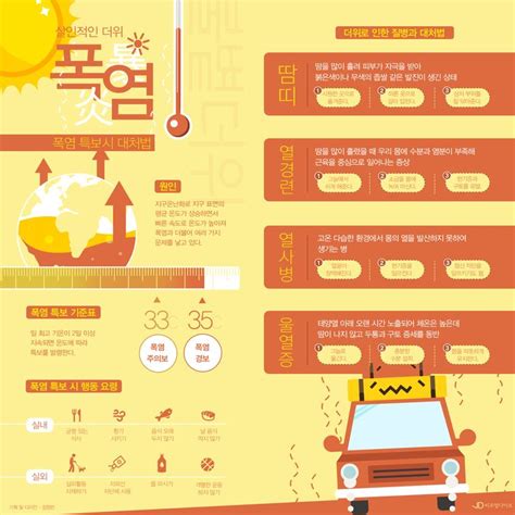 살인적인 더위가 온다” 폭염특보시 대처법 인포그래픽 Heatwave Infographic ⓒ 비주얼다이브 무단