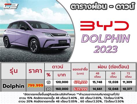 ตารางผ่อน Byd Dolphin 2023 ผ่อนเริ่มต้น 10377 บาท