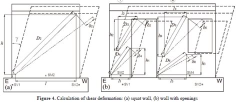 Ddd Records Linear Displacements Between Two Points Located Directly On