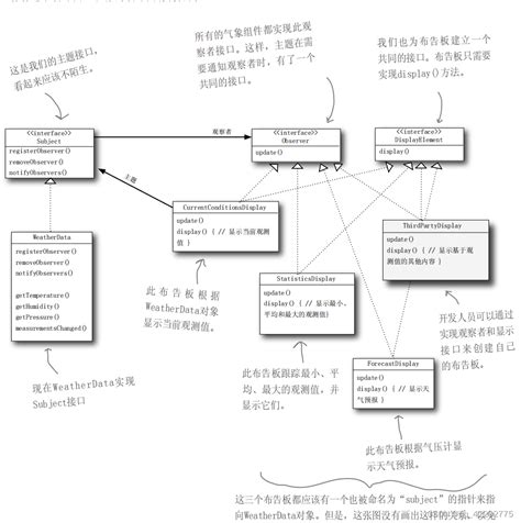 c 设计模式 观察者模式详解 head first 设计模式c 实现 head first c csdn博客
