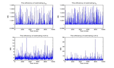 Efficiency Of Condition Estimators Download Scientific Diagram