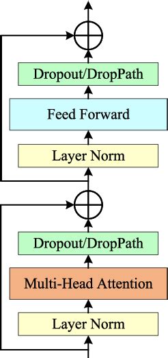 Figure 1 From Convolutional Transformer Based Few Shot Learning For