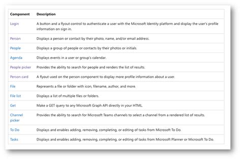 Come Utilizzare Microsoft Graph Con React E La Libreria Microsoft Graph Toolkit Età 9 99 Ict