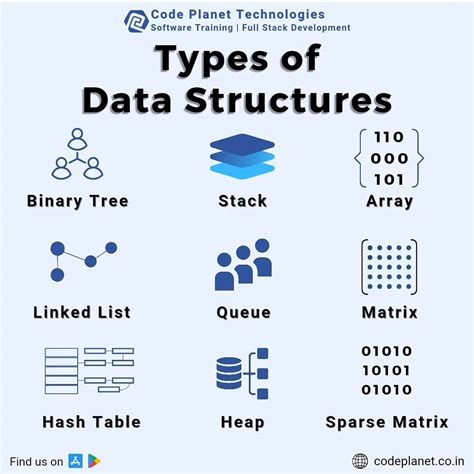 Code Planet Technologies Jaipur
