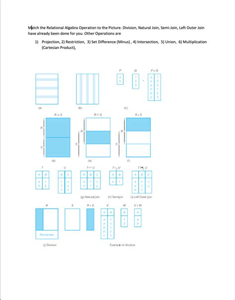 Solved Match The Relational Algebra Operation To The
