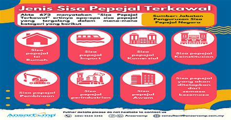 Cara Mendapatkan Lesen Pemungutan Sisa Pepejal Dengan Mudah