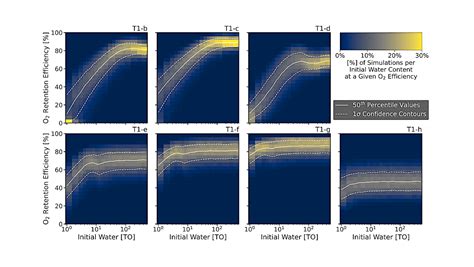 The Implications Of Thermal Hydrodynamic Atmospheric Escape On The