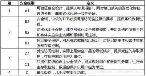 计算机系统基础知识安全性属于计算机基系统安全的基本属性是 Csdn博客