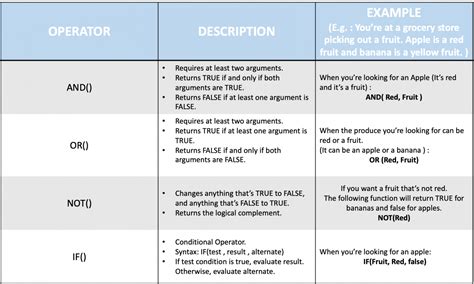 Basic Logic In Checkbox Formulas Of Salesforce Go Coding