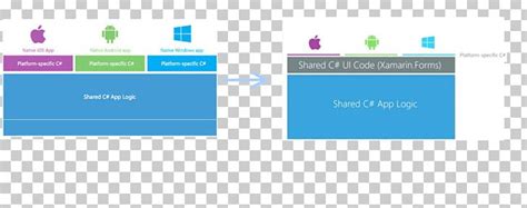Mastering Xamarin Ui Development Document Mobile App Development Png