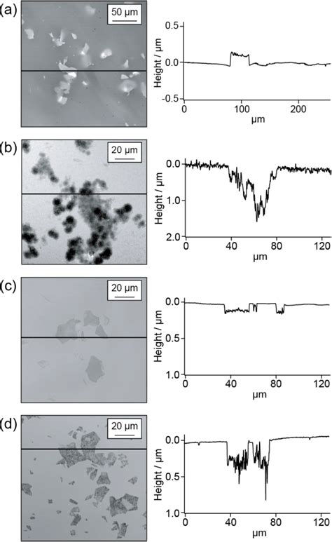 Figure 2 From Chemical Etching Of Silicon Assisted By Graphene Oxide In