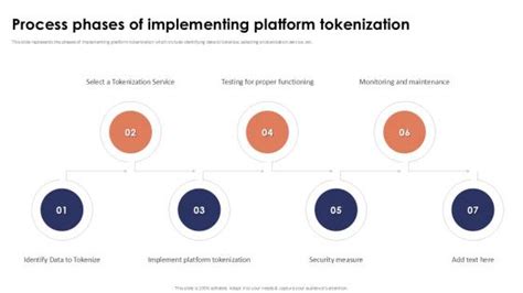 Implementing Platform Tokenization Powerpoint Presentation And Slides