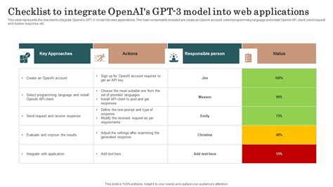 Checklist To Integrate Openais GPT 3 Model Into Web Applications