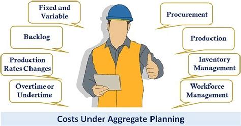 What Is Aggregate Planning In Operations Management Definition Steps