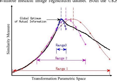 Figure 1 From A Distance Oriented Kalman Filter Particle Swarm Optimizer Applied To Multi