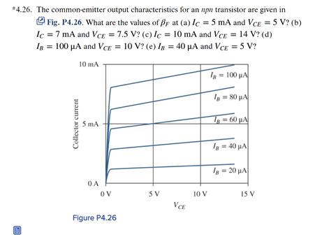 Solved The Common Emitter Output Characteristics For Chegg Com