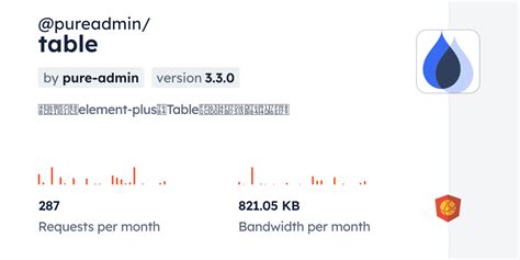 Pureadmintable Cdn By Jsdelivr A Cdn For Npm And Github