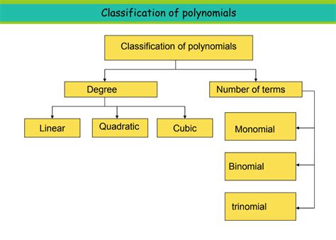 Polynomials Complete Guide Class 9 Math Chapter 2 Iprep