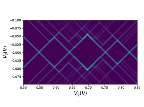 Qtcadassisted Design For Quantum Technologies Nanoacademic