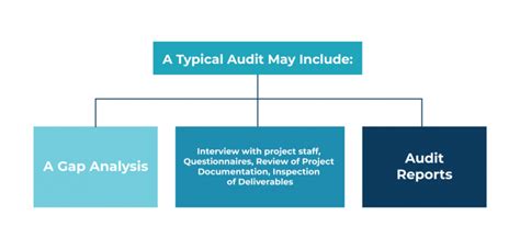 Software Quality Assurance SQA Audit Tescom Singapore Software Systems Testing