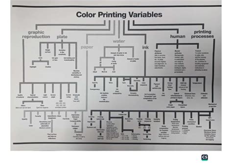 Color Print Variables Pdf