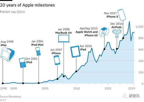 Jony Ive