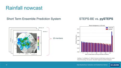 DSD INT 2023 Surrogate Model For Real Time Urban Pluvial Flood