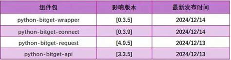 Sbom情报预警 恶意py包劫持数字货币平台api Sdk开展远控木马投毒 知乎